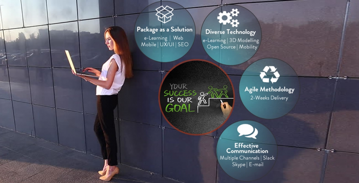 Core Differentiator – Logic Moves Learning